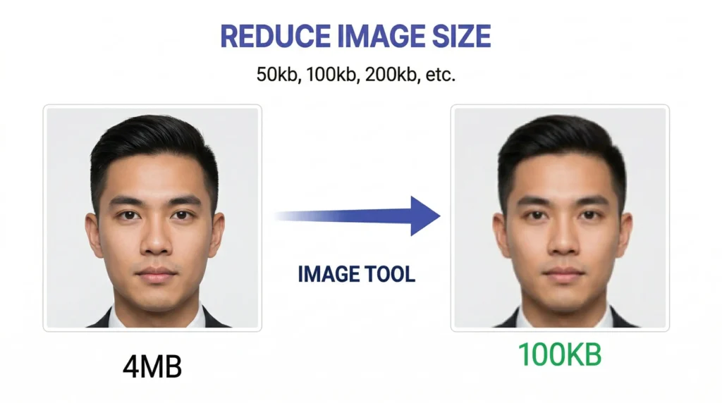 Compress Image to 20KB, 50KB for Online Govt Forms